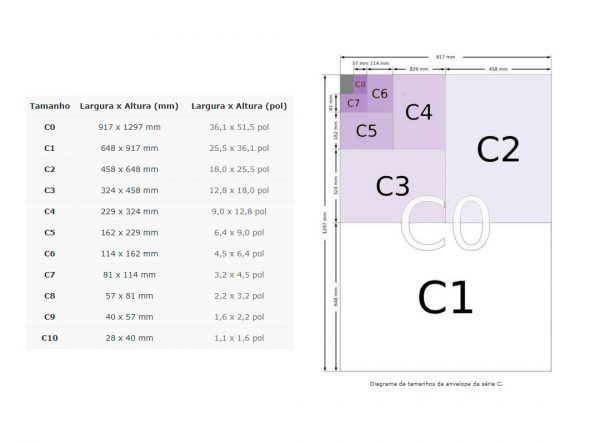 TAMANHOS – Designer BR